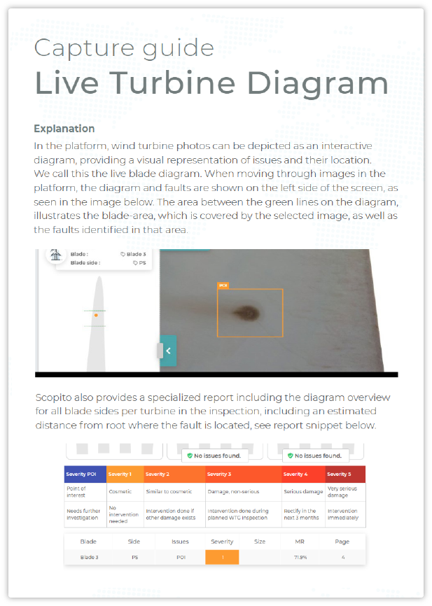 A library of capture guides for all verticals • Scopito