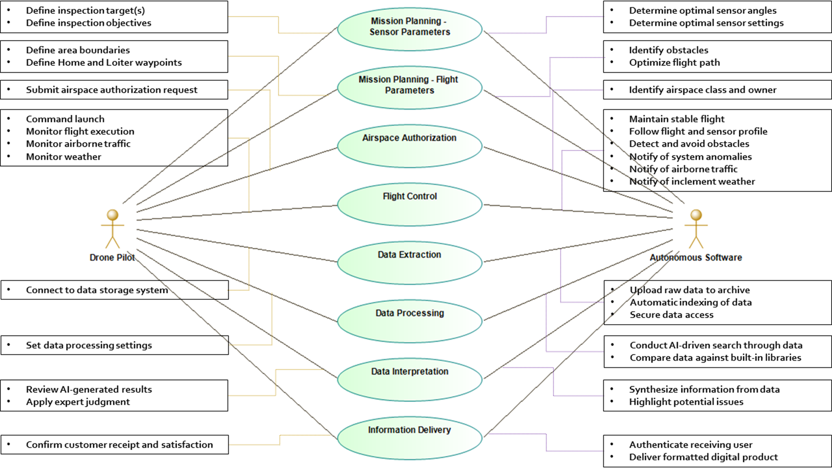 Autonomous Drones for Inspections • Scopito